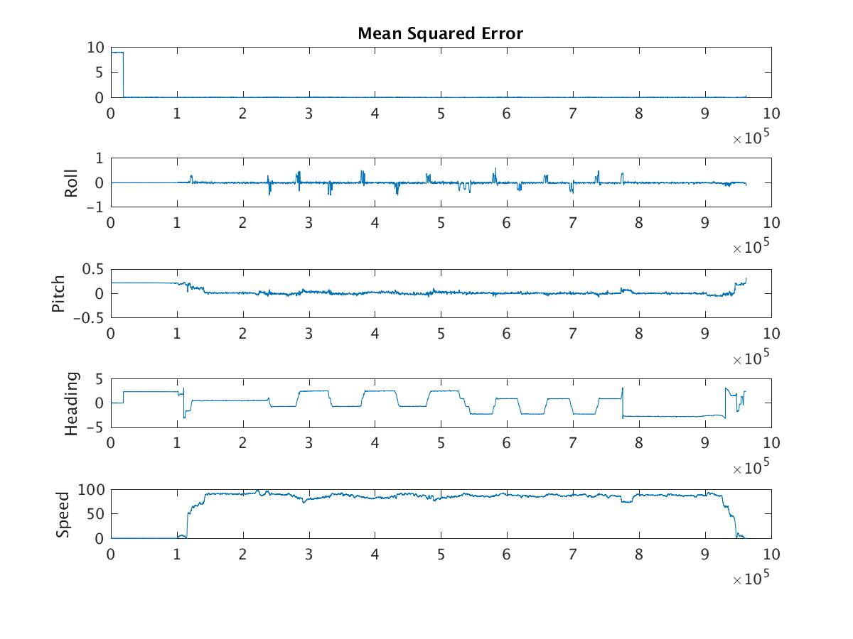 Open Polar Radar Data Products