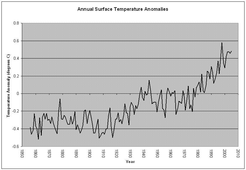 CReSIS - The Center for Remote Sensing of Ice Sheets